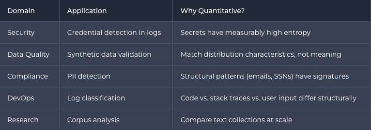 The Hidden Math of Text: A Guide to Quantitative Analysis