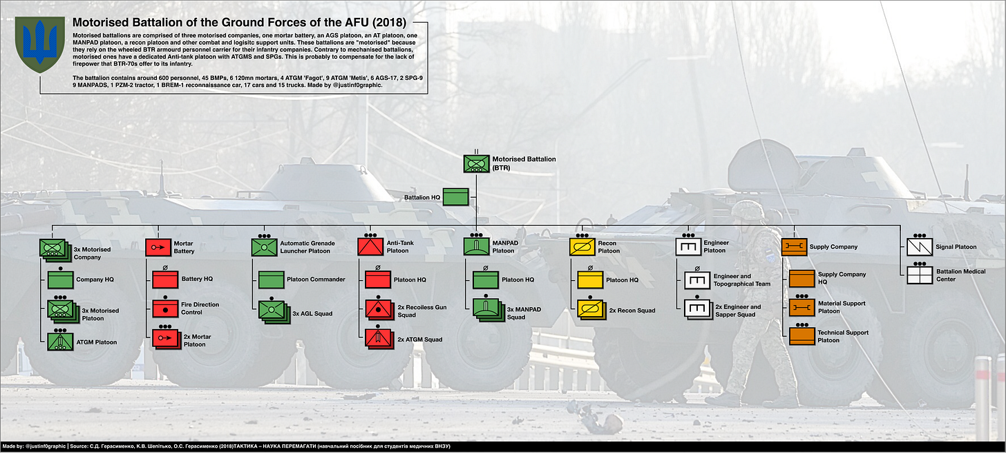 Understanding Ukrainian Ground Forces: Brigades and Battalions