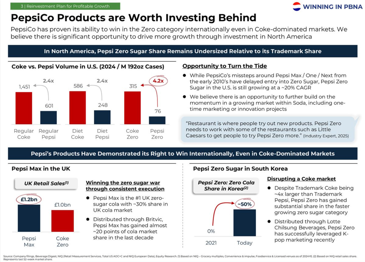 What PE Platforms Can Learn from Elliott’s Pressure on PepsiCo