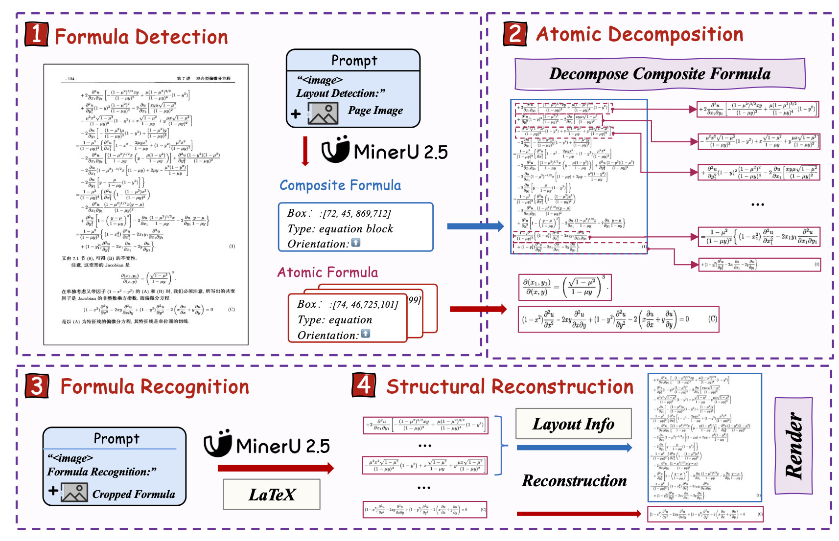 From Big Picture to Details: MinerU 2.5 Redefines Document Parsing — AI ...