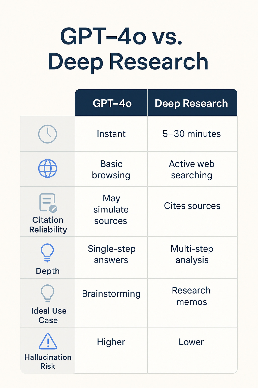 My Deep Dive into 'Deep Research': What it Offers Lawyers and Legal ...