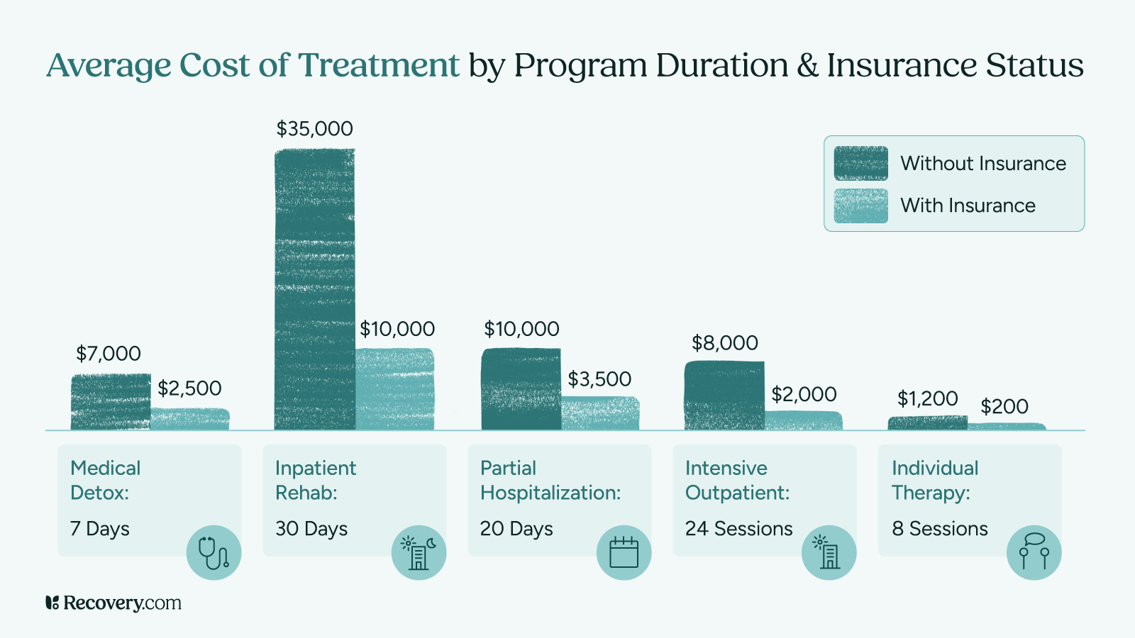 How to Pay for Treatment - by Managing Editor, Recovery.com