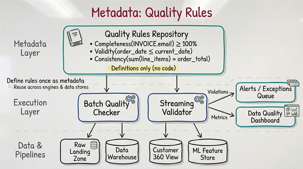 METADATA DRIVEN DATA ARCHITECTURE - by Marcel Dybalski