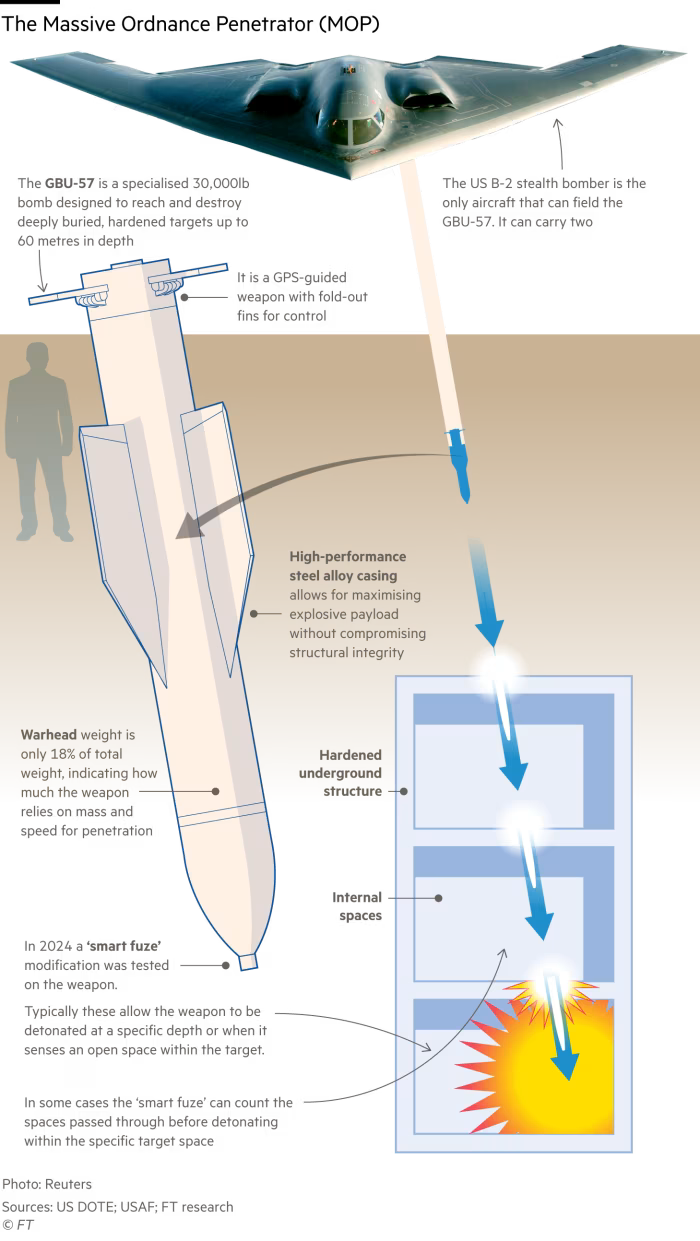 Israel vs Iran: GBU-57A/B MOP Bunker Buster or Bunker Busted [i]