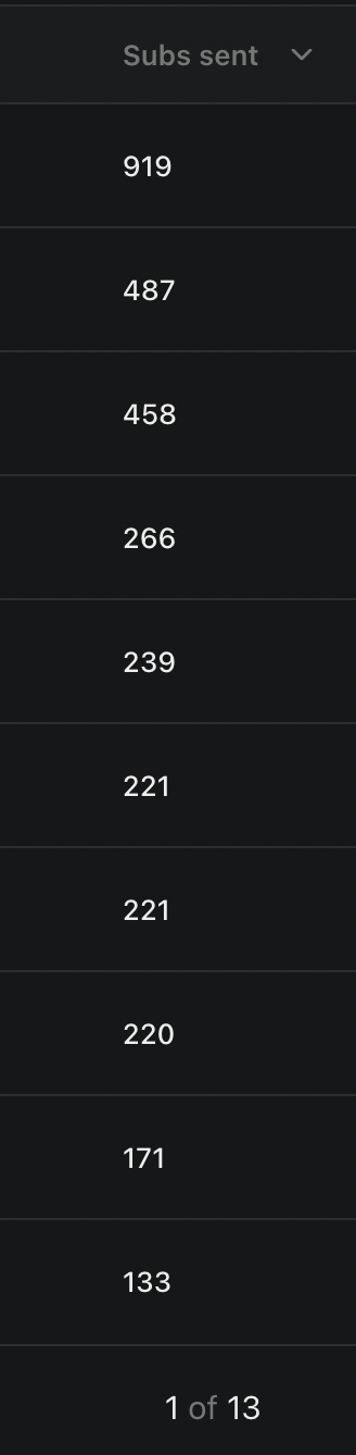 The Substack Monetization Playbook that 99% of writers ignore