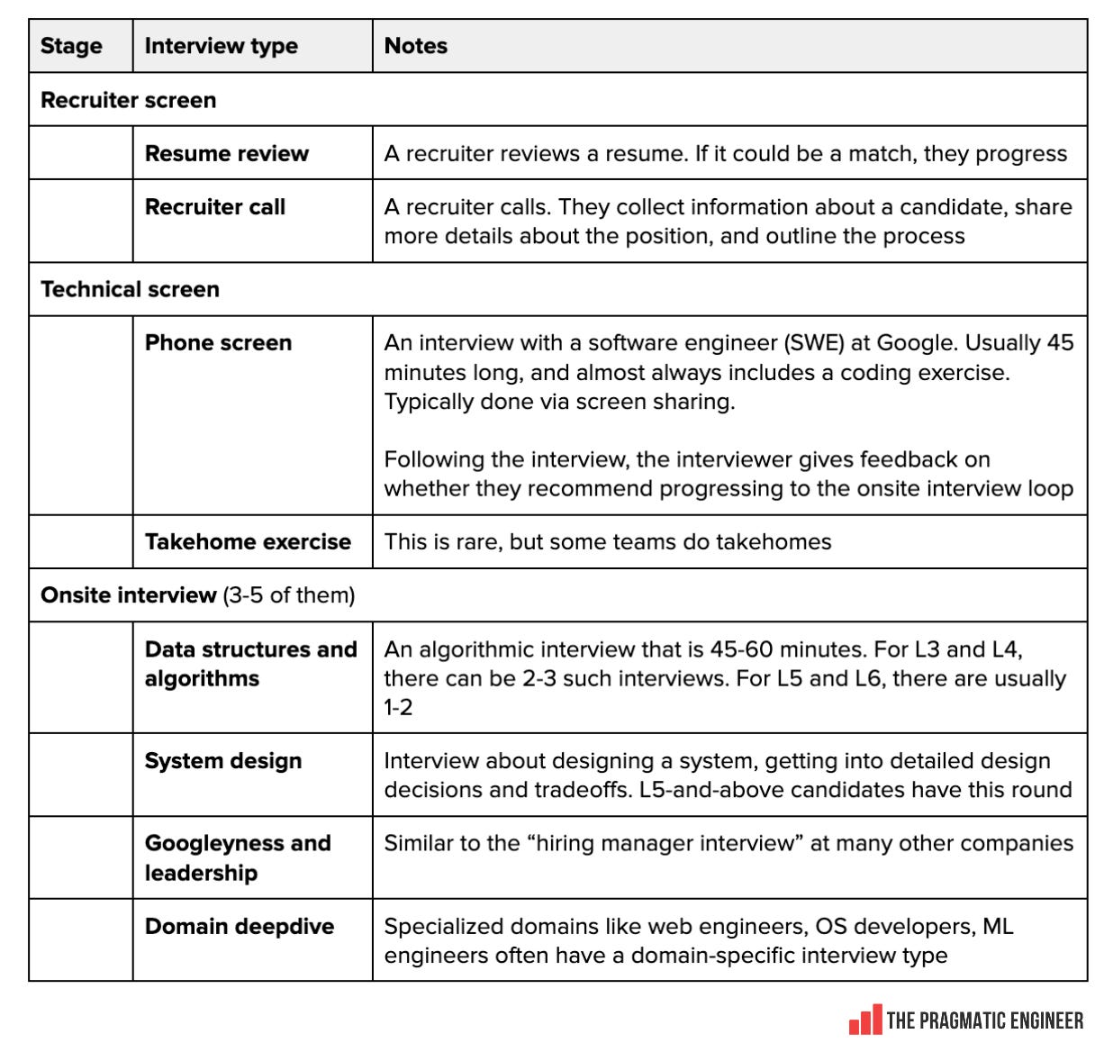 Inside Google's Engineering Culture: Part 1