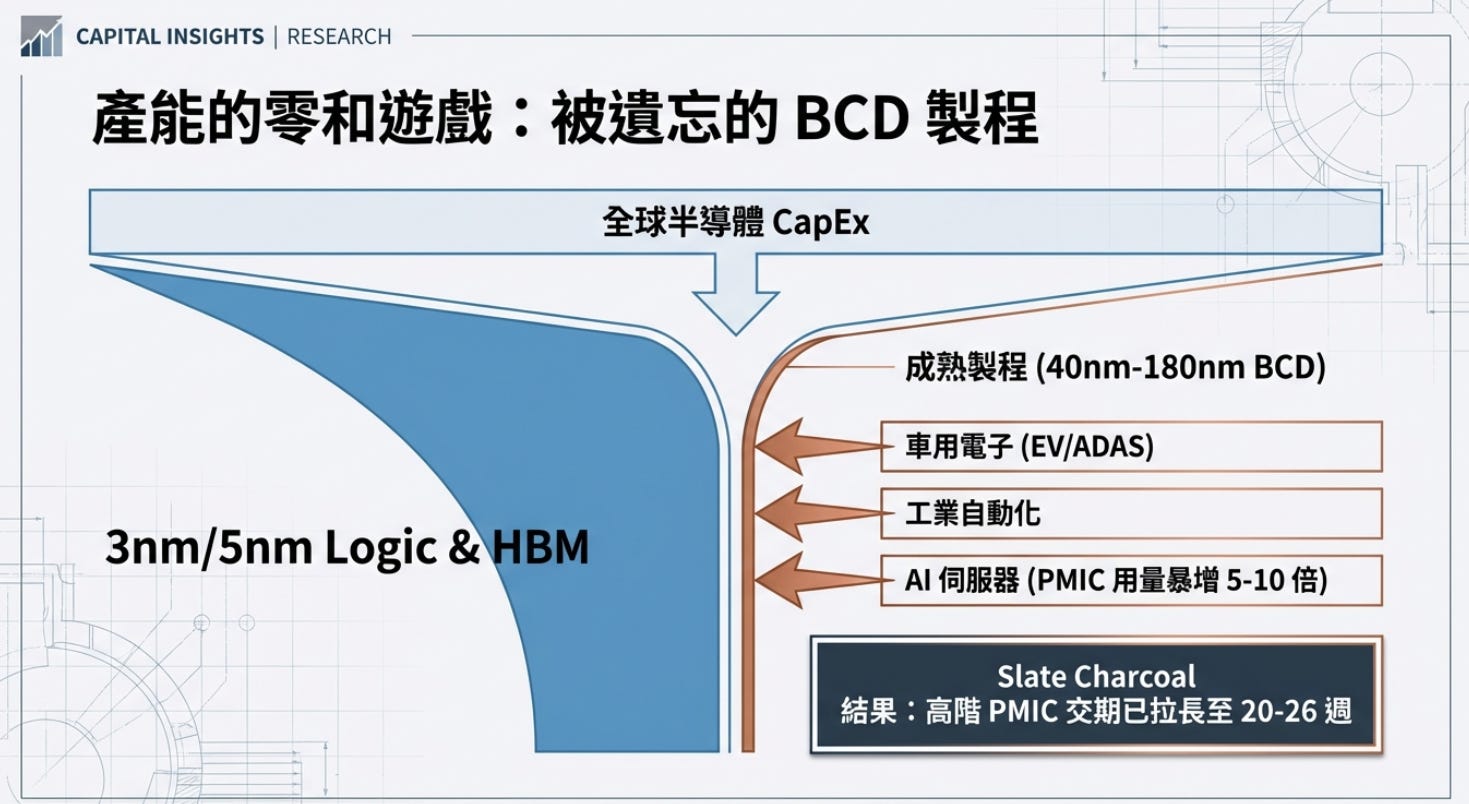 NVIDIA Rubin 架構對電源管理 IC (PMIC) 產業之影響評估