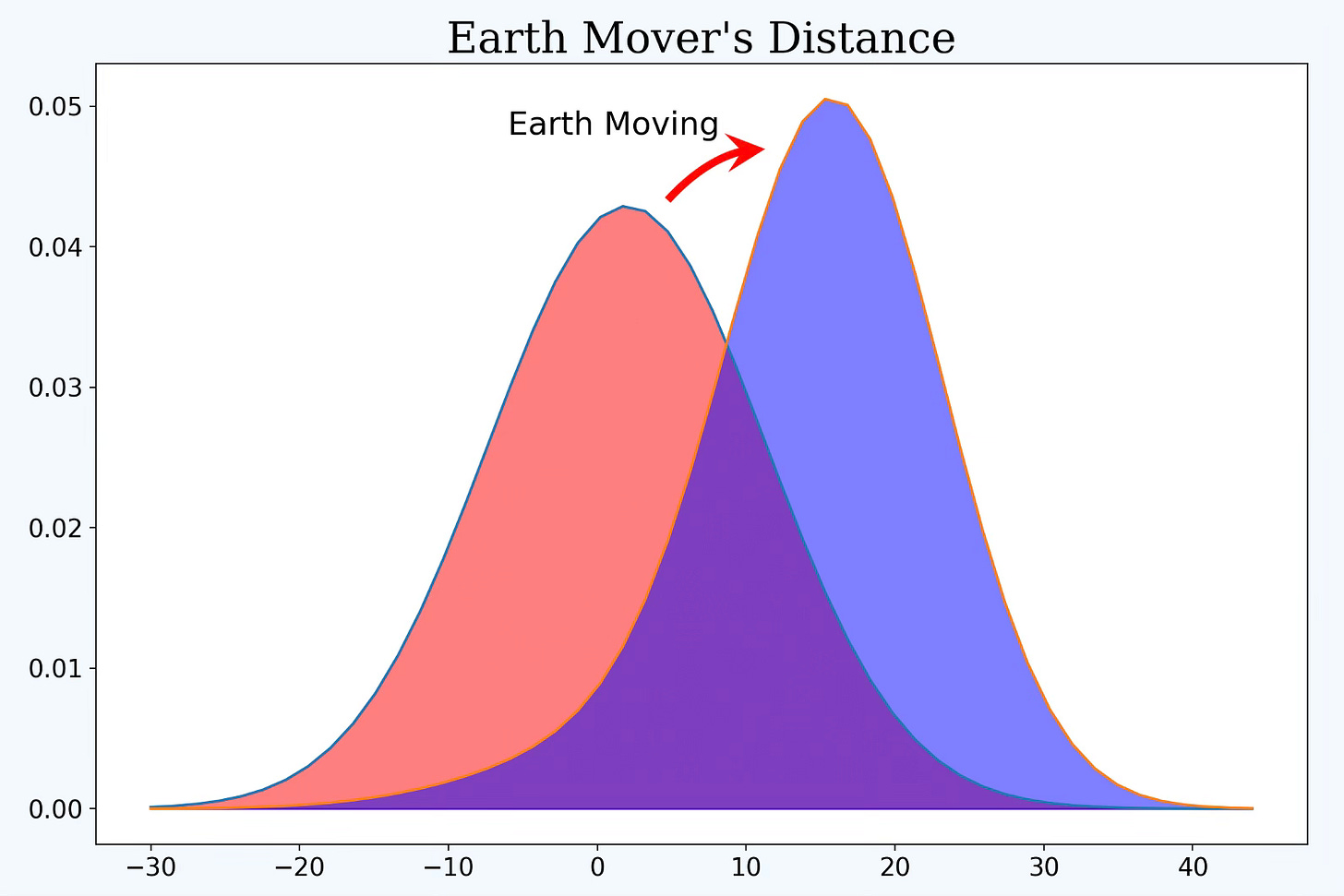 Curvature-informed Graph Learning - by Patrick R. Nicolas