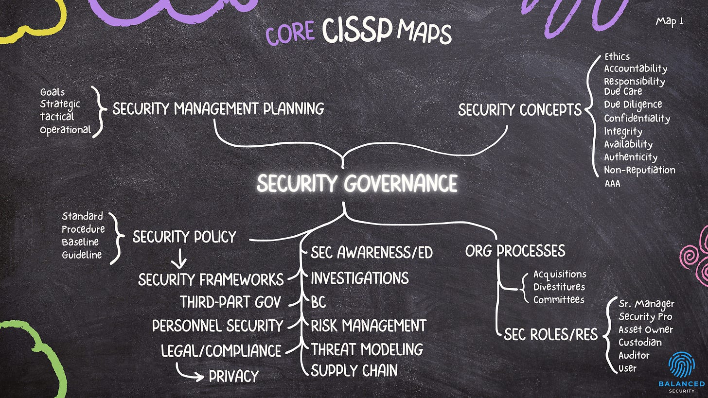 Guide to Security Governance - by Jeffery Moore