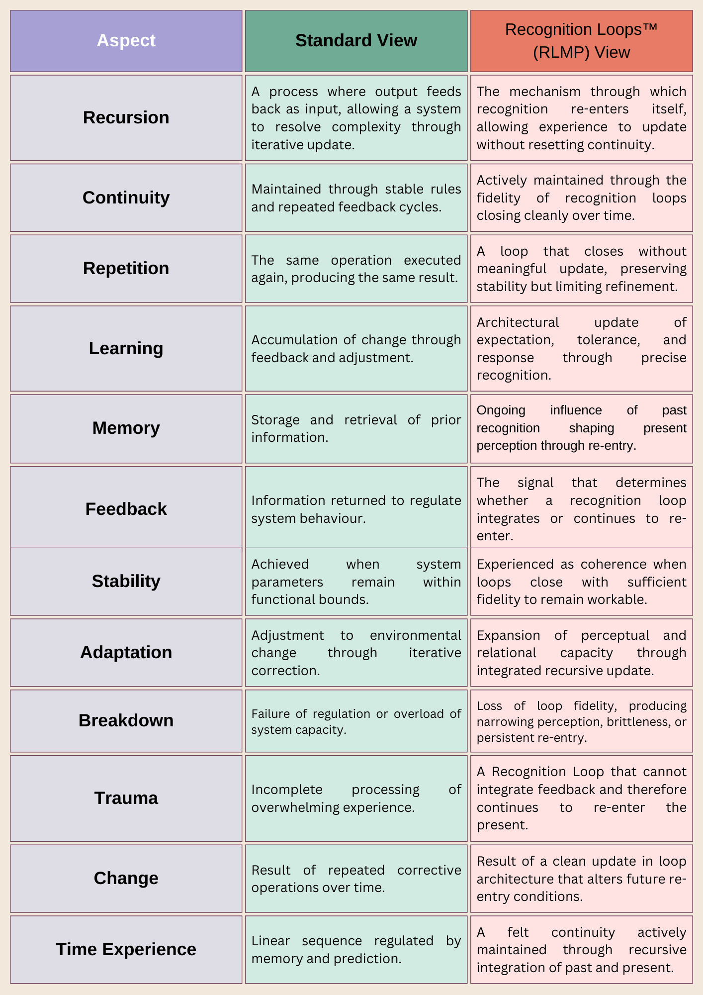 What Is Recursion? Why Change Happens Through Return — and Why Patterns ...