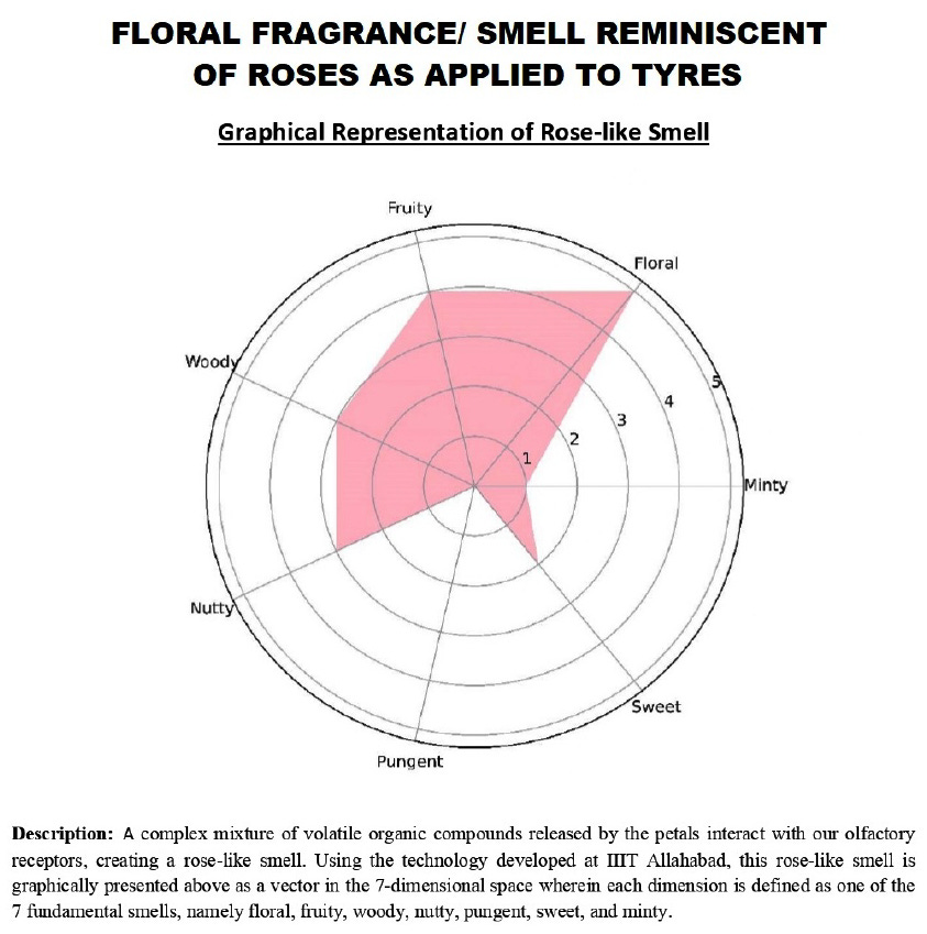When Tyres Smell Like Roses: India’s First Sensory Trademark