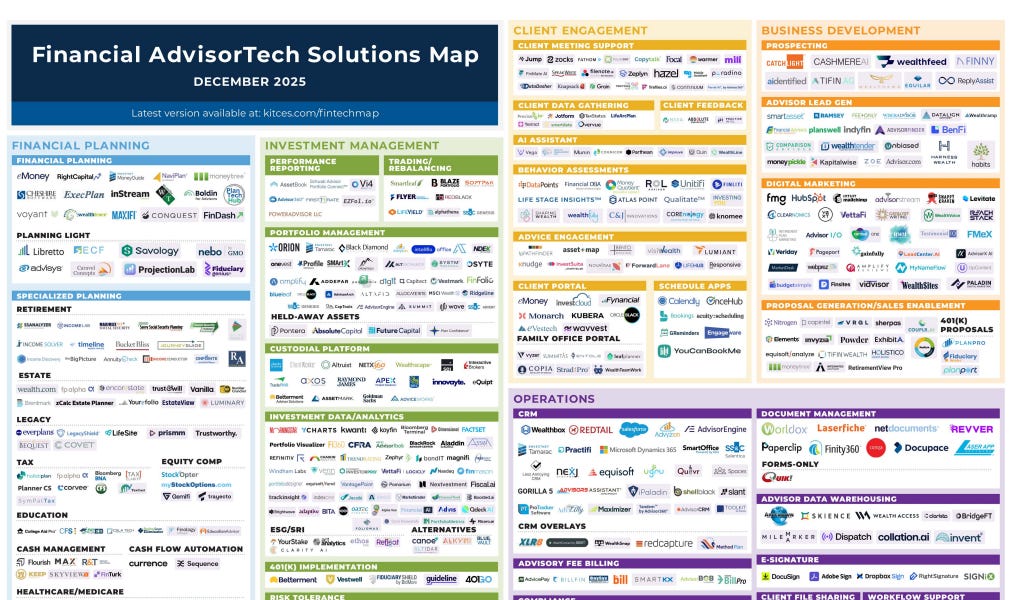Announcing Kitces Advisor "Services" Map - by Joe Moss 🚀🔥