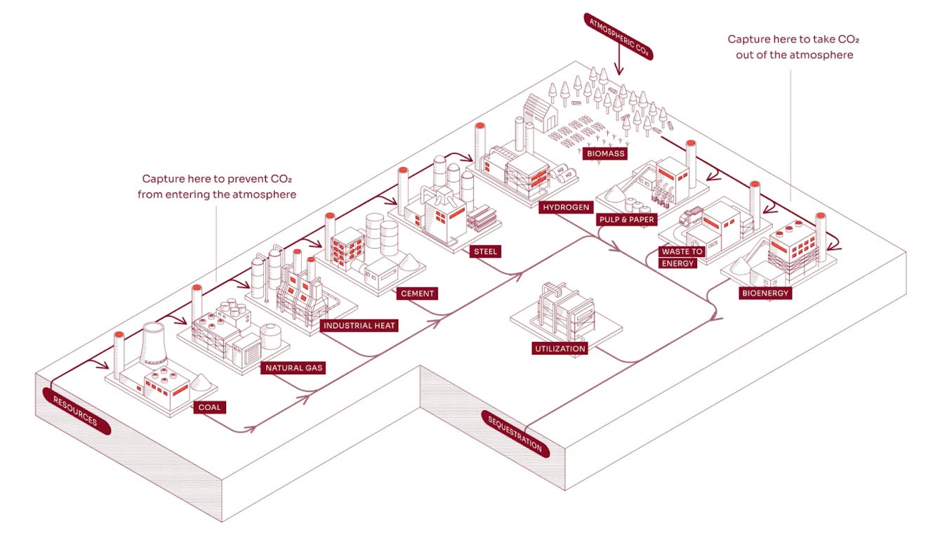 MCJ's Investment in Mantel Capture - MCJ Newsletter