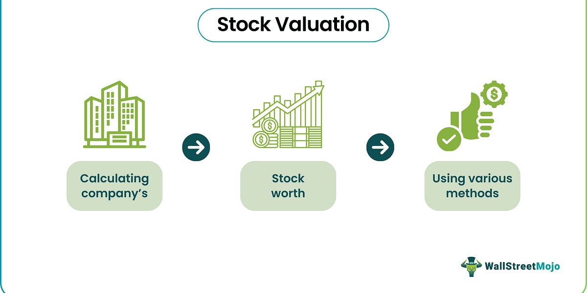 How to Easily Tell When a Stock is Cheap or Expensive (Masterclass in ...
