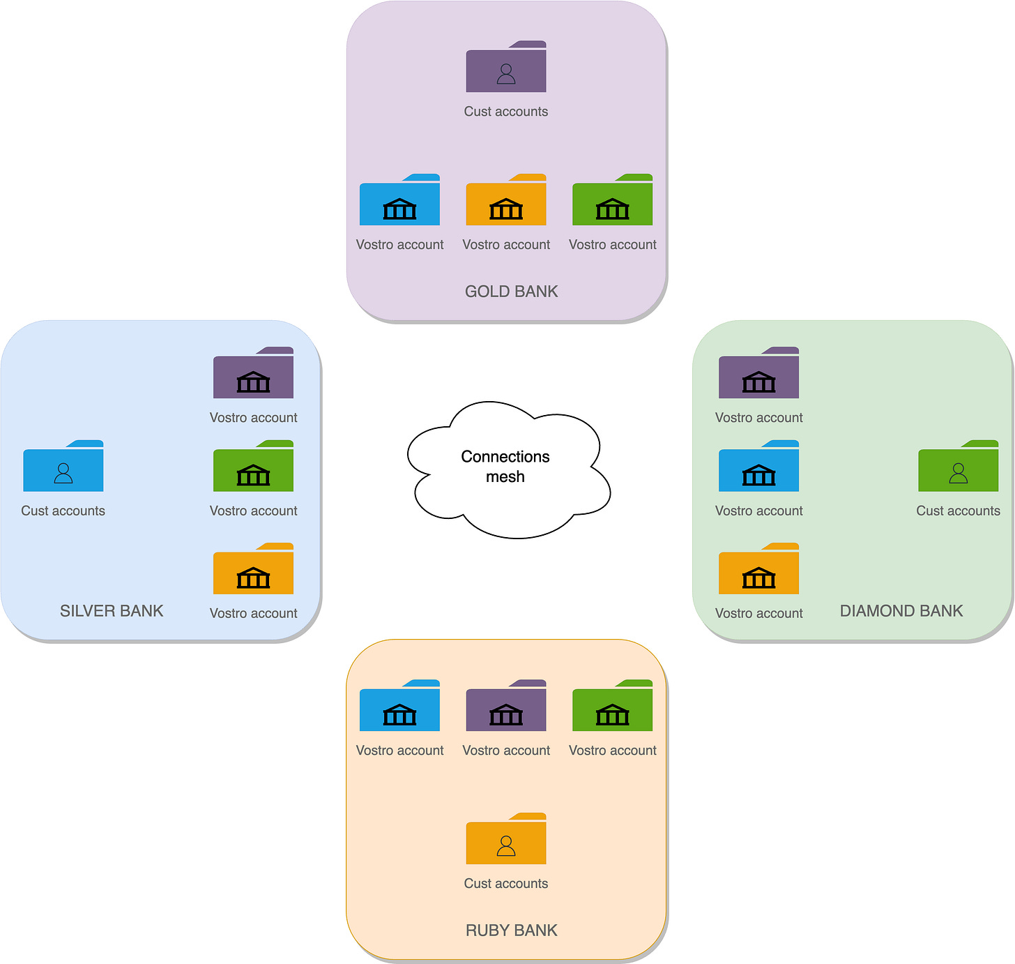 Deferred Net Settlement - by TEB - The Engineer Banker