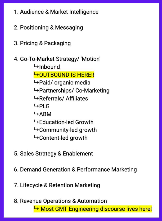 The Dawn of Brand-Led GTM Engineering (or, The Antidote to Soulless ...