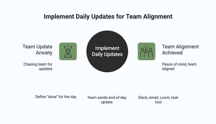 Daily Updates: The Simple System to Stop Chasing Your Team