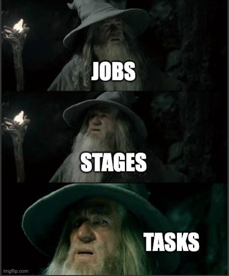 Understanding Apache Spark's Execution Hierarchy: From Applications to ...