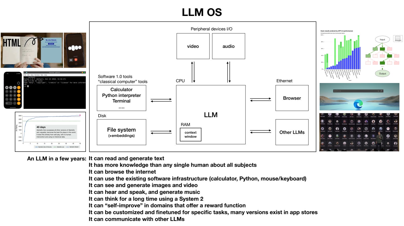 Curious Beginner's Guide to LLMs - by Peter Yang