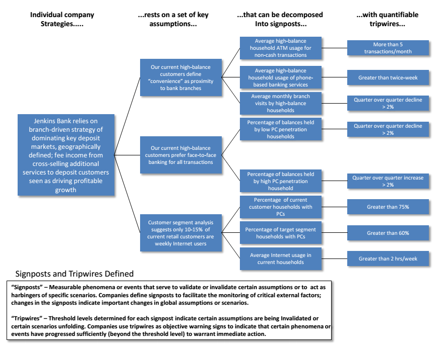 Strategic Assumptions Revisited - by Ian van Vuuren