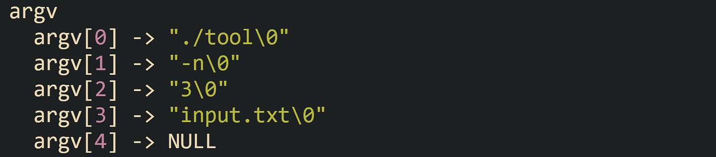 Command Line Arguments and main in C