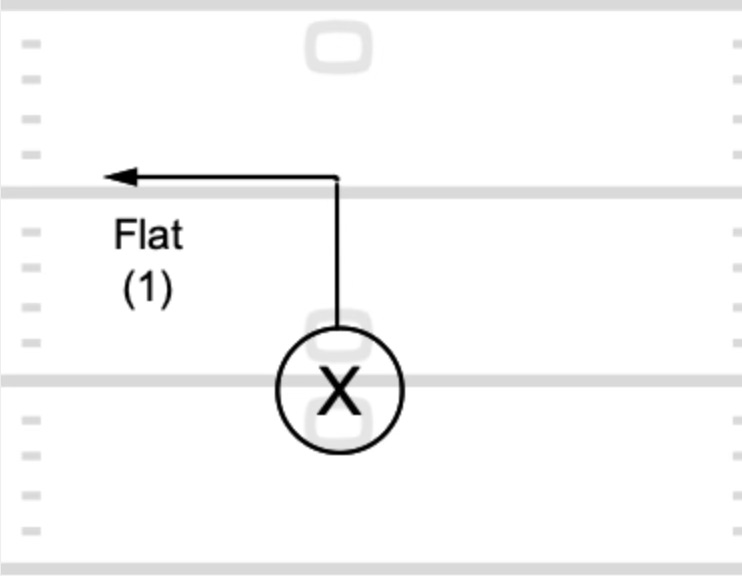 The Football Route Tree Every Route Explained the-football-route-tree-every-route-explained