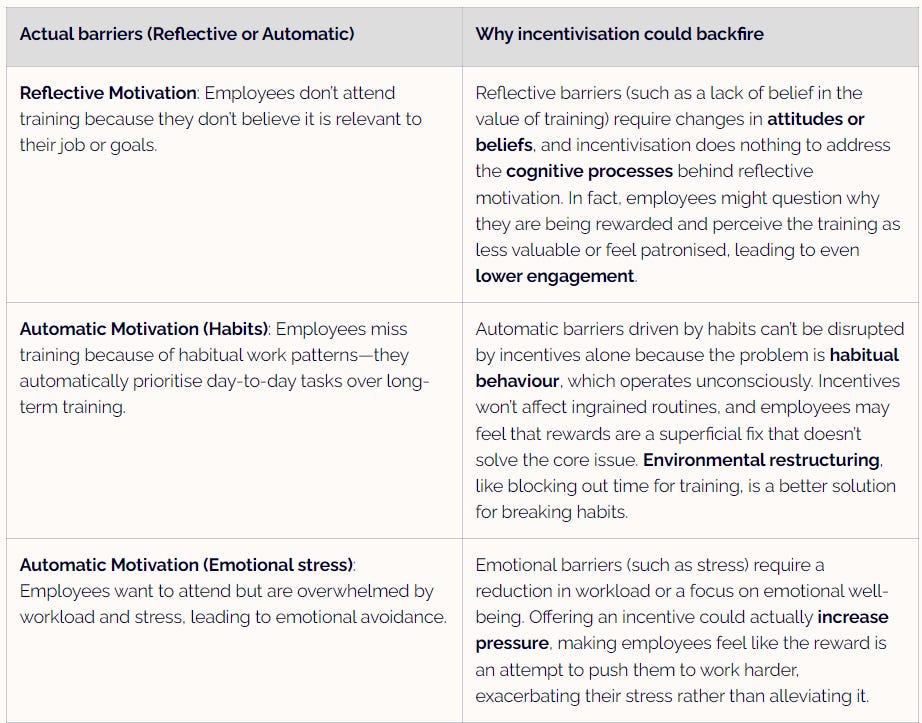 Why misunderstanding motivation undermines behaviour change