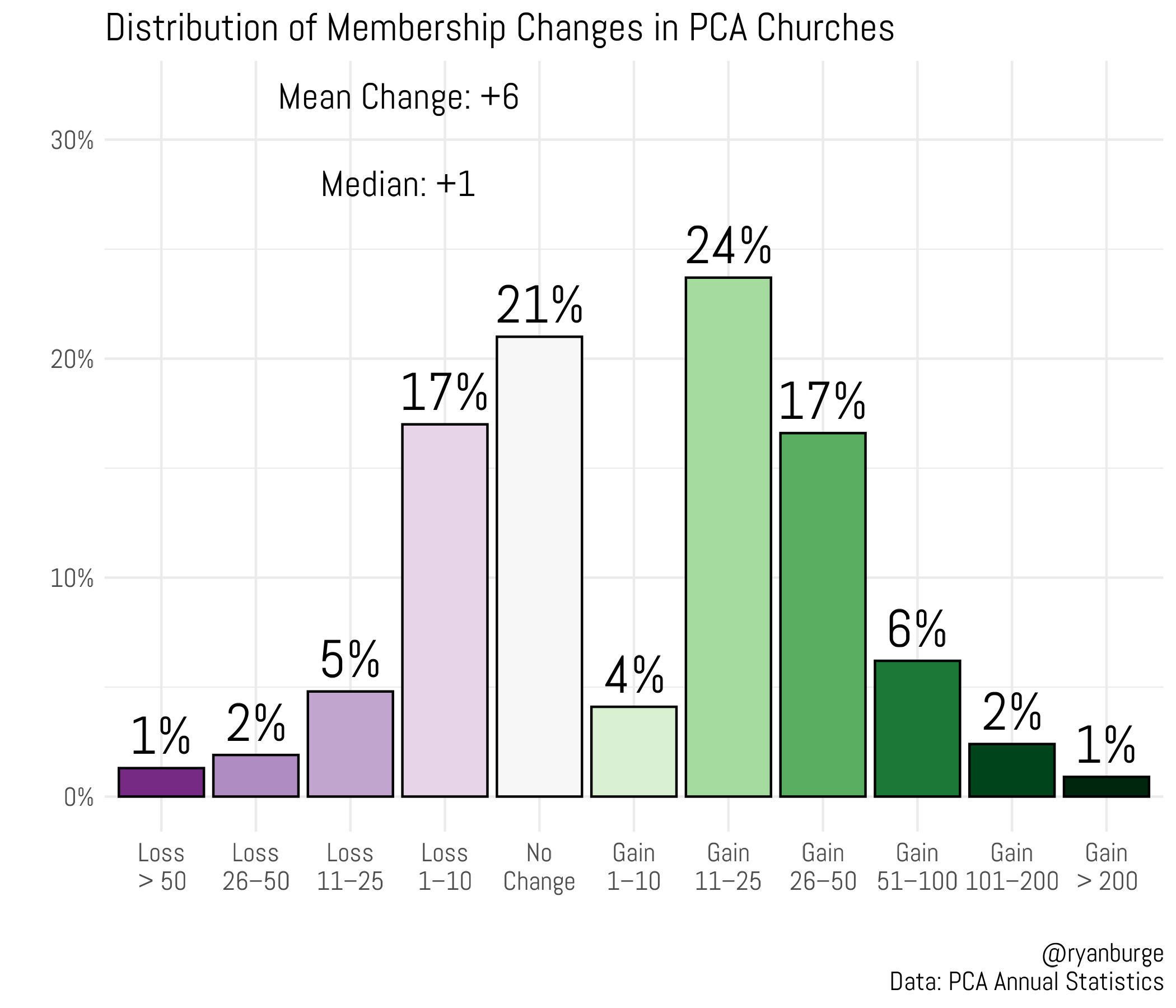 A Deep Dive into the Presbyterian Church in America