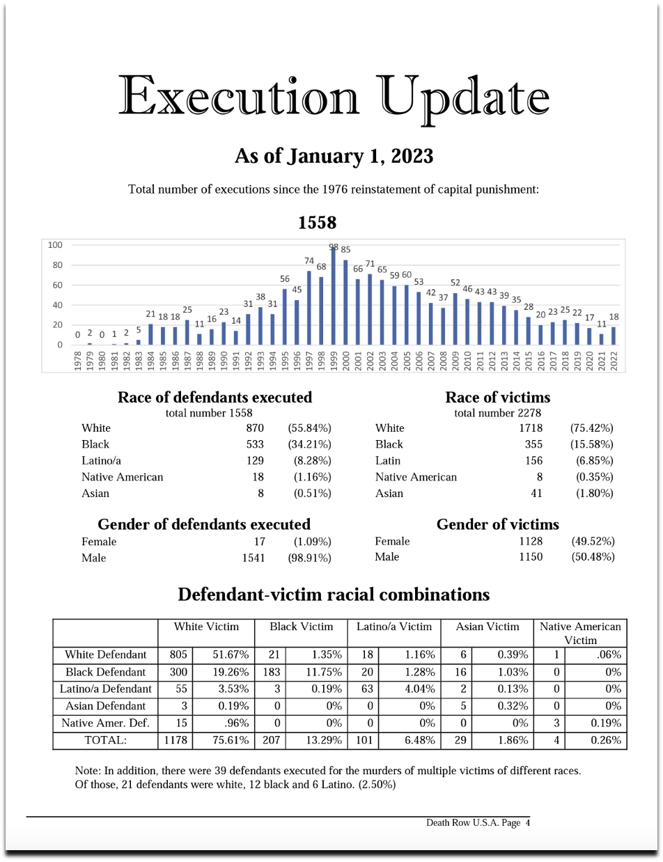 U.S. Death-Row Population Lowest in More Than 32 Years But More ...