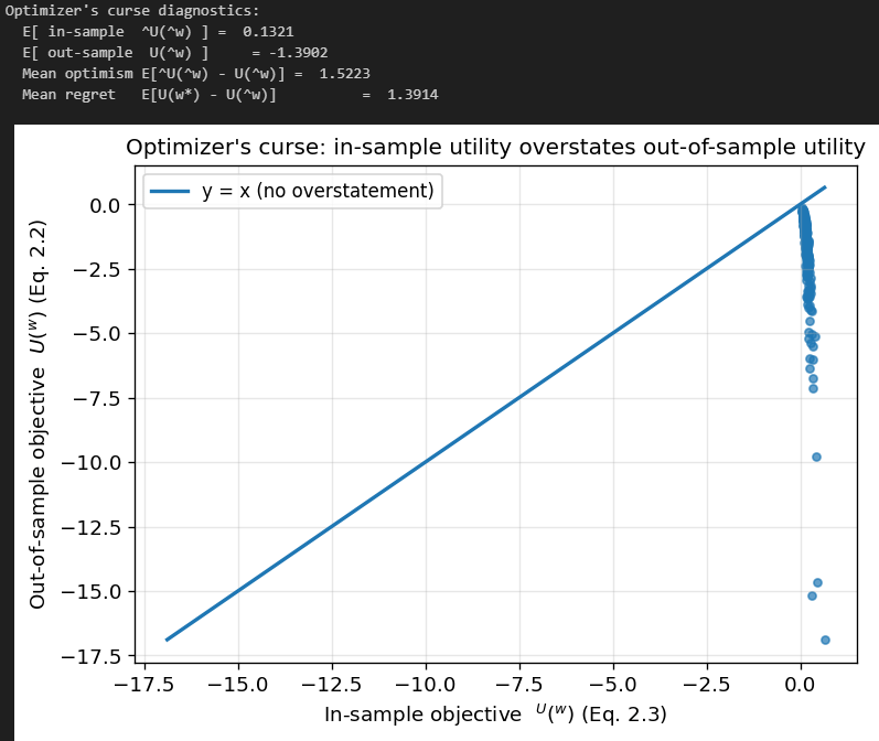 Why Mean-Variance Optimization Breaks Down - VertoxQuant