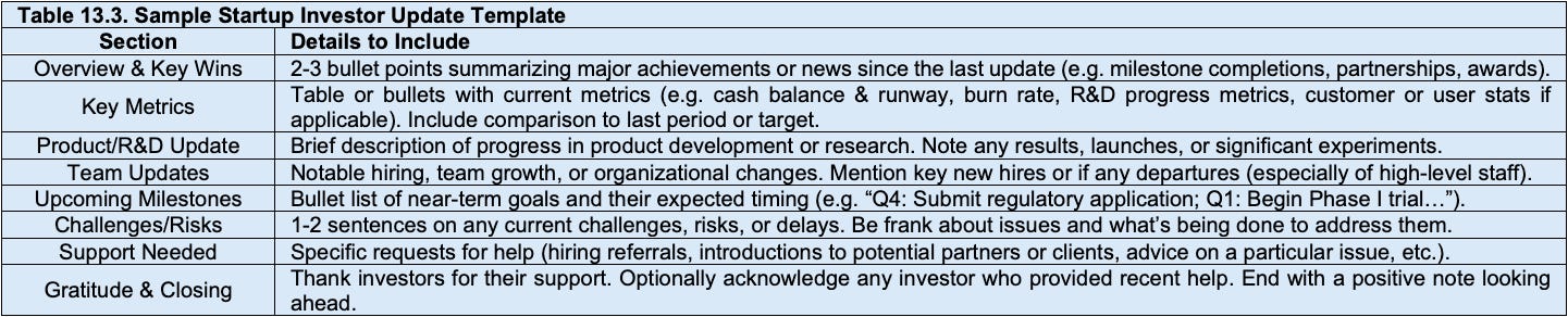 Venture Capital for Life Scientists, Chapter 13