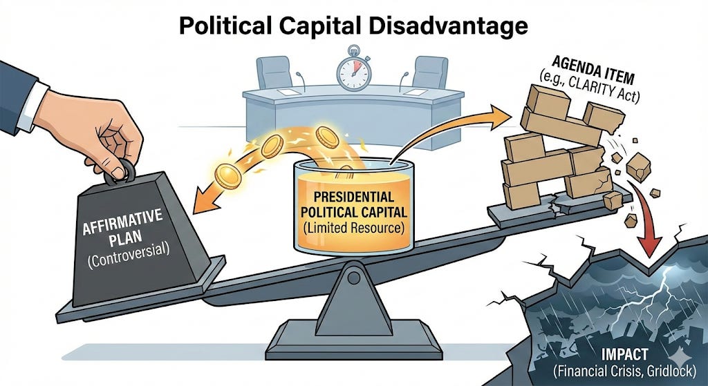 The Political Capital Disadvantage in Debate: Structure, Example, and ...