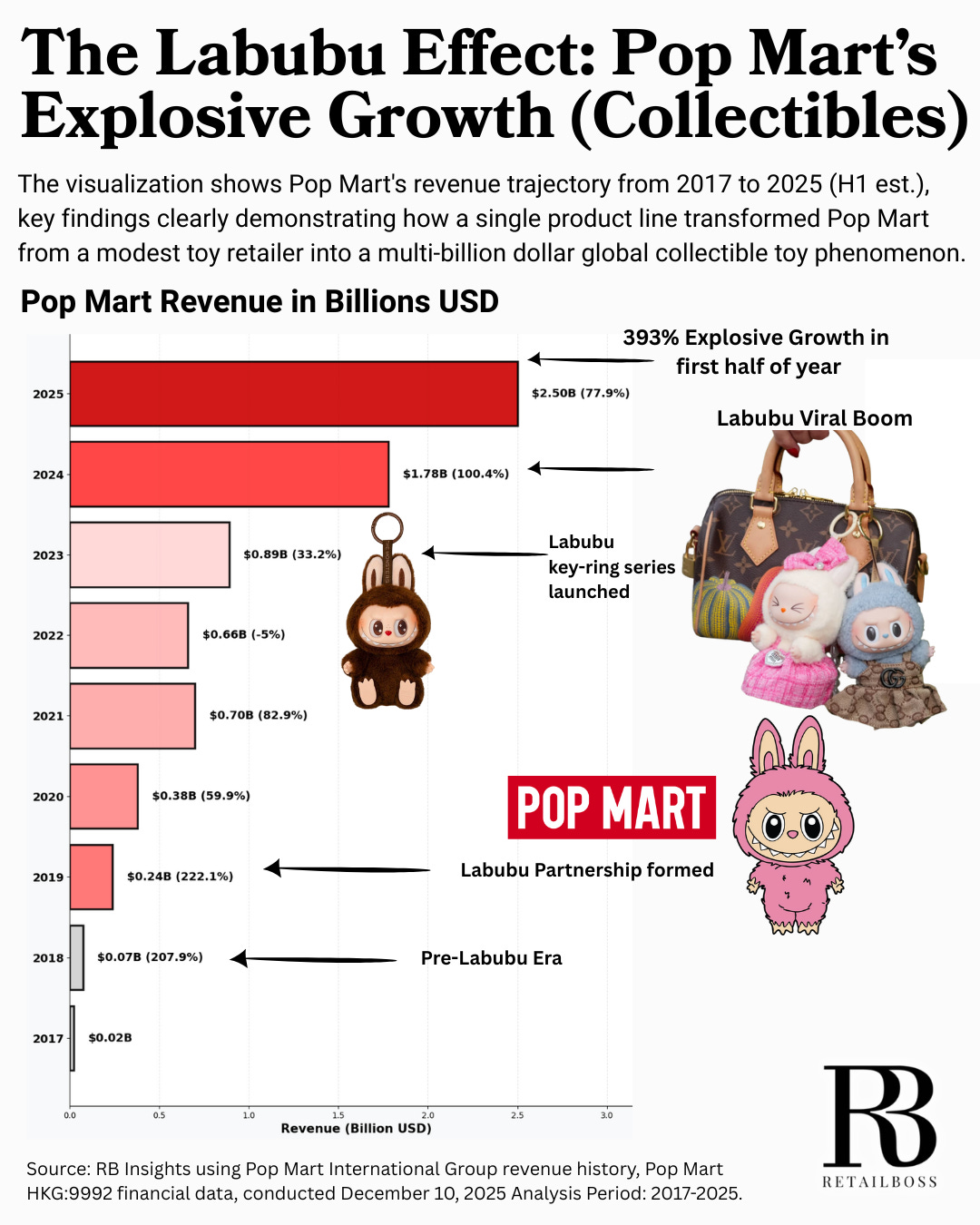 The Labubu Effect: Pop Mart's Explosive Growth Analysis