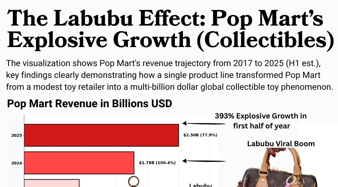 The Labubu Effect: Pop Mart's Explosive Growth Analysis