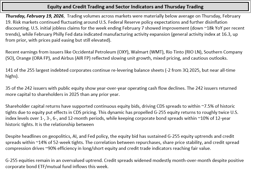 Systematic Credit and Equity G-255 Trading Indicators for February 20, 2026