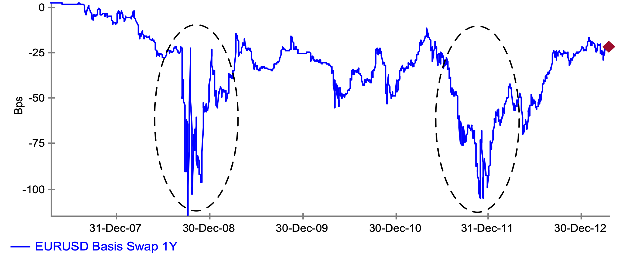 Cross-Currency Basis - Paper Alfa - Macro & More