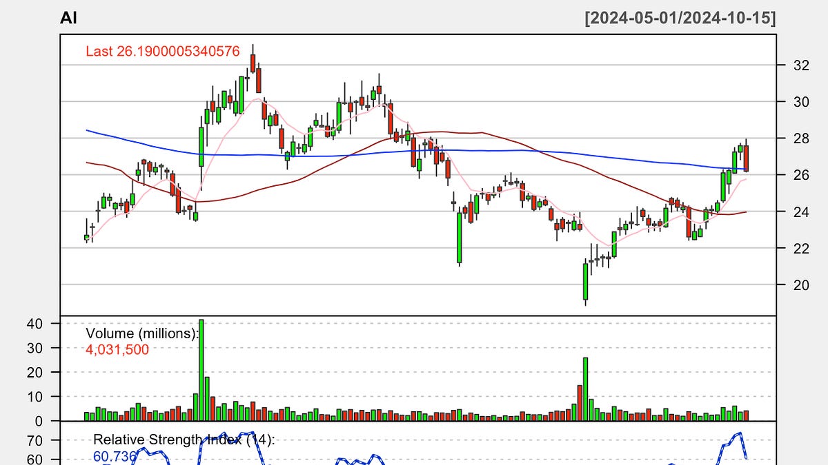 Cracking the Code: How to Sell AI Software in a Complex, High-Stakes Market