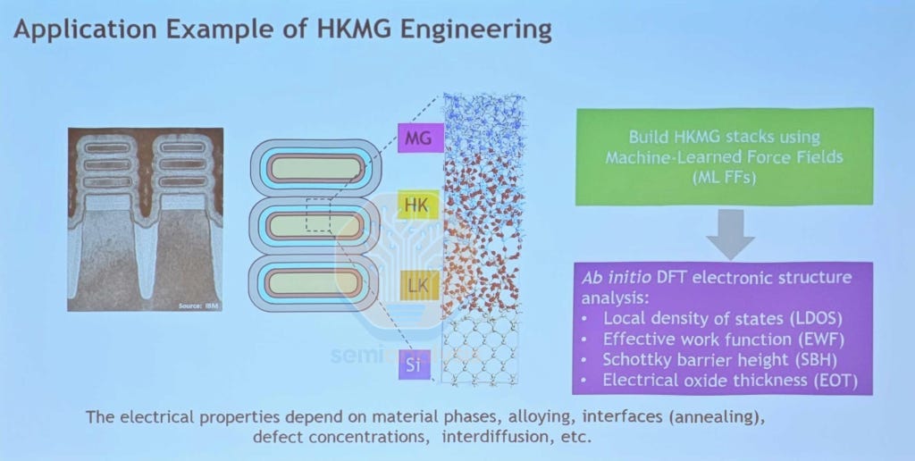 Intel 18A Details & Cost, Future of DRAM 4F2 vs 3D, Backside Power ...