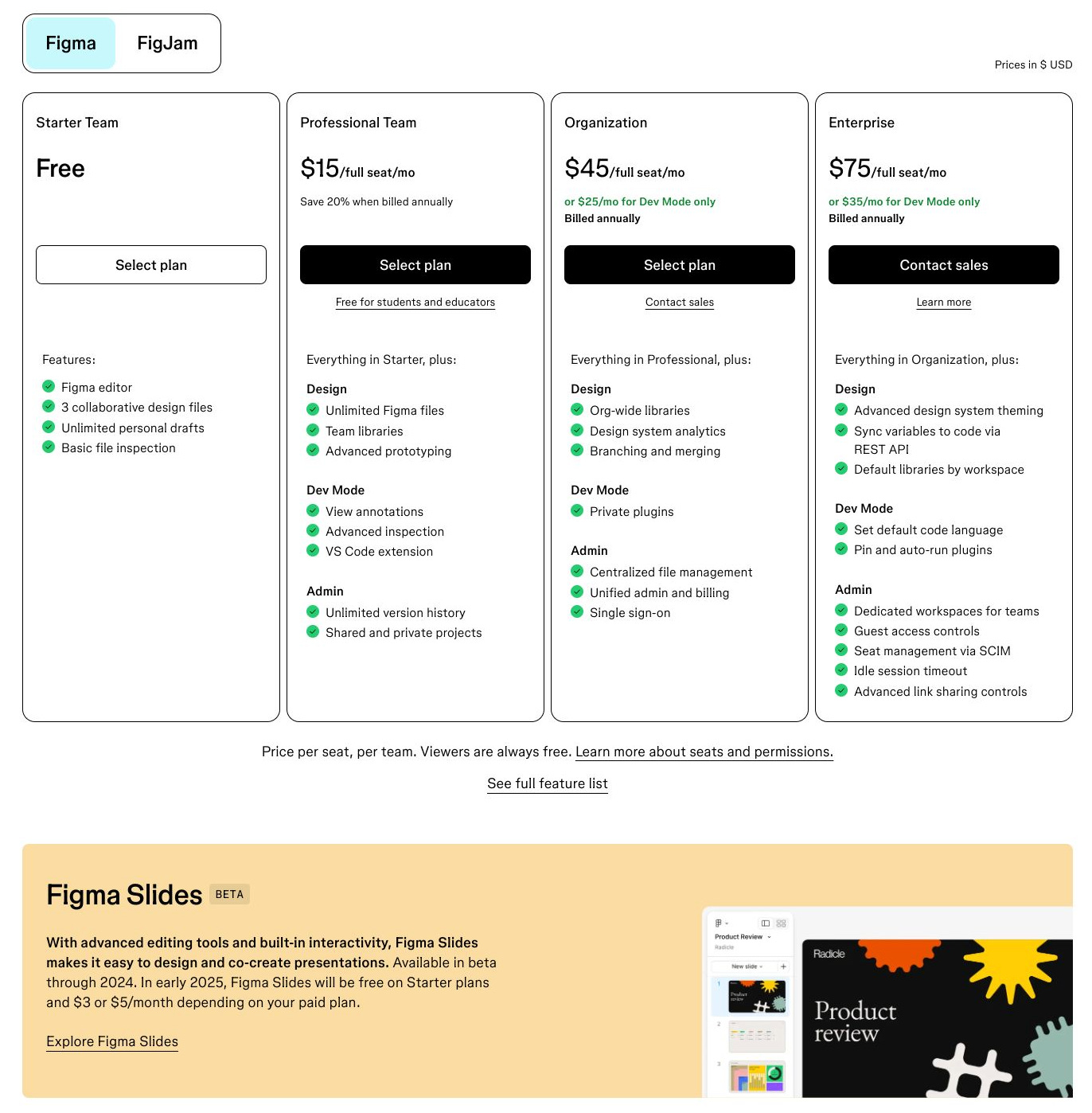 Figma’s Smart Pricing Evolution Explained