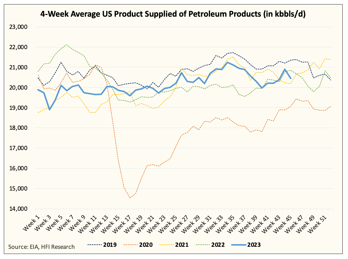 (Public) EIA's New Weekly Oil Storage Report Explained, But There Are ...