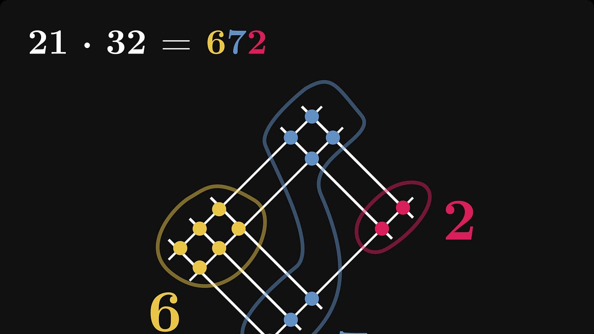 How does the Japanese multiplication work?