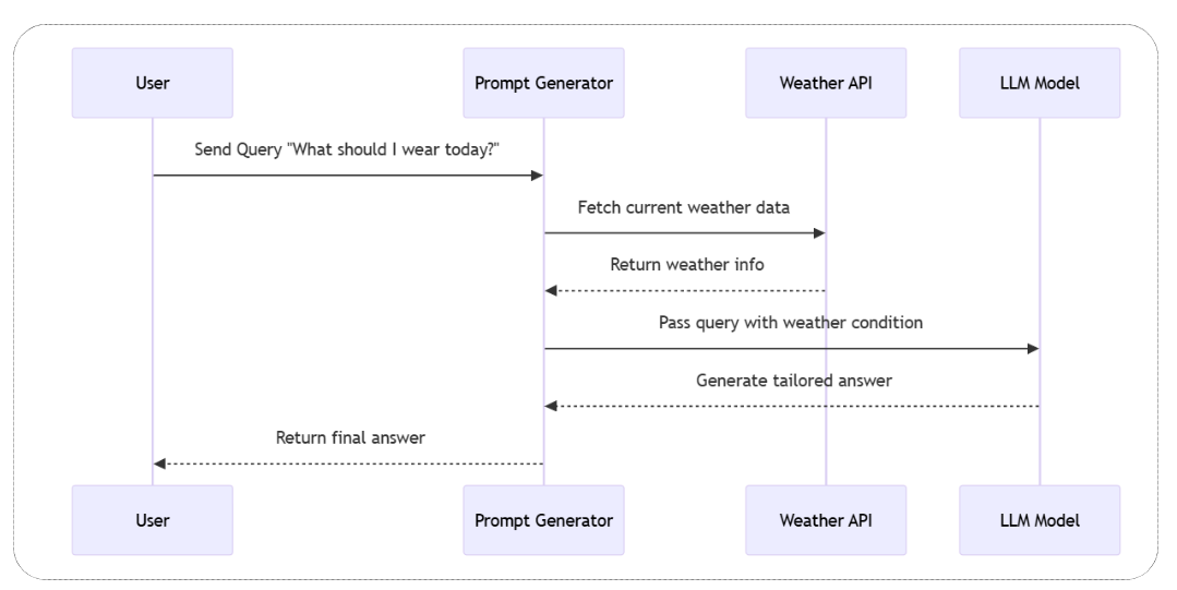 🔗 LangChain: Building Practical AI Chains and API Integrations
