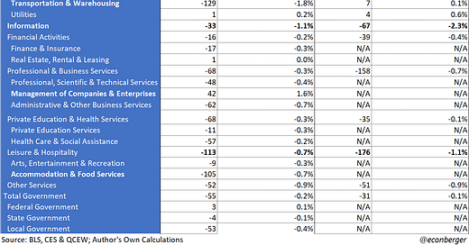 Guy Berger | Substack