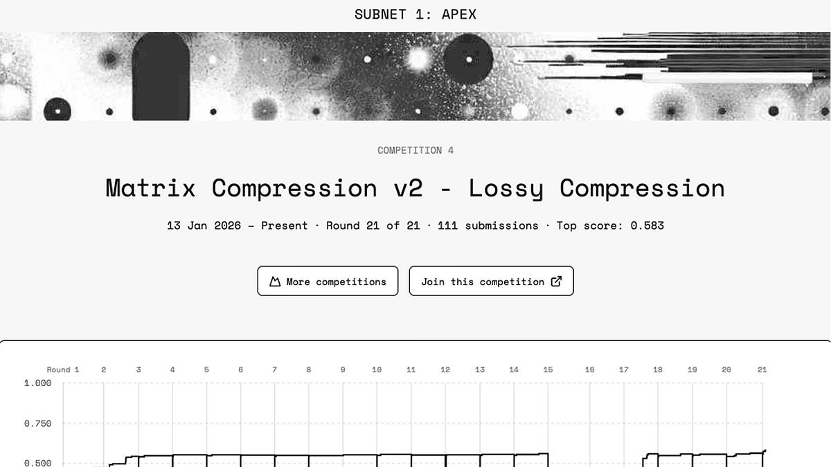 The Envelope-Weight Trick How a Matrix Compression Competition Turned ...
