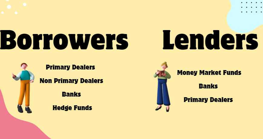 Repo Market Visualized, How does it work us repo market
