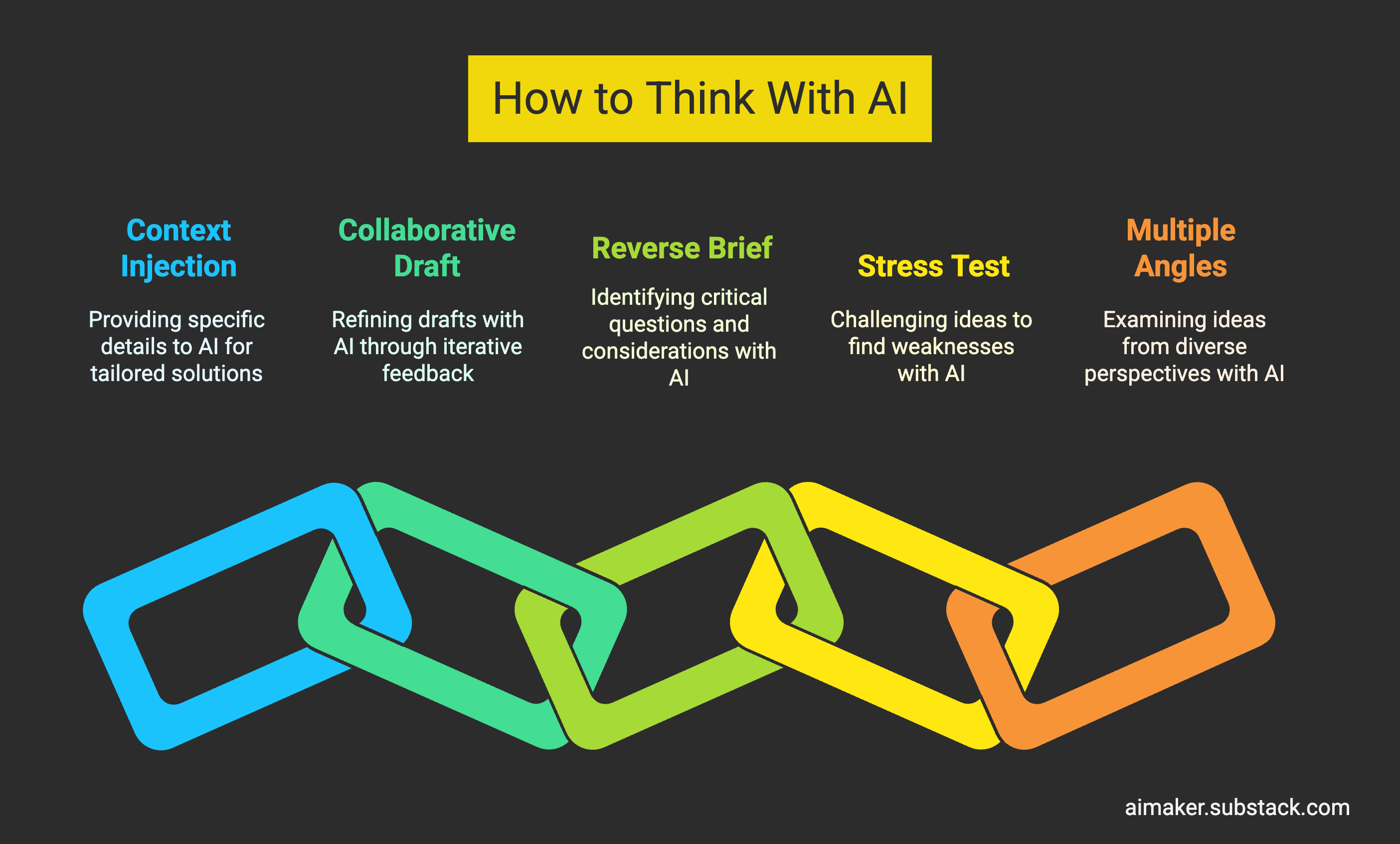 Forget Prompting Techniques: How to Make AI Your Thinking Partner