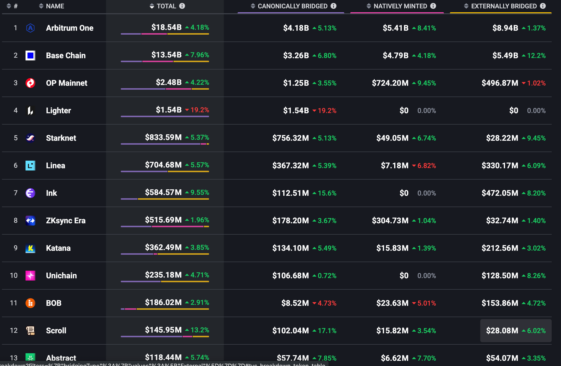 先週のweb3市場を5分で振り返り - by mitsui - web3 Research JAPAN