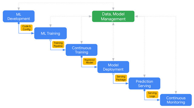 TinyML Tutorial 2025: Build Low Power AI Models with TensorFlow Lite Micro