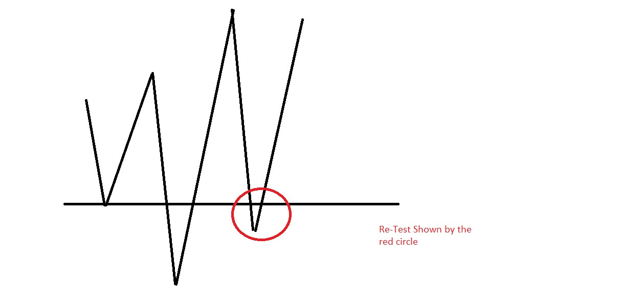 The Dip Was Bought in SPX. Dead Cat, or Bottom? August 21st Plan
