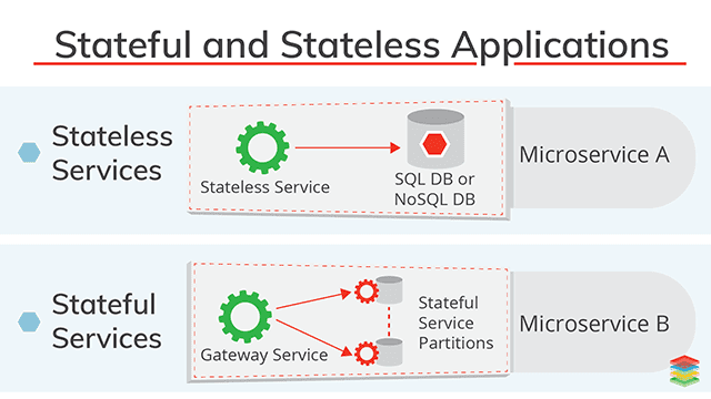 Stop Memorizing Microservices — Master These 19+ Patterns for Any ...